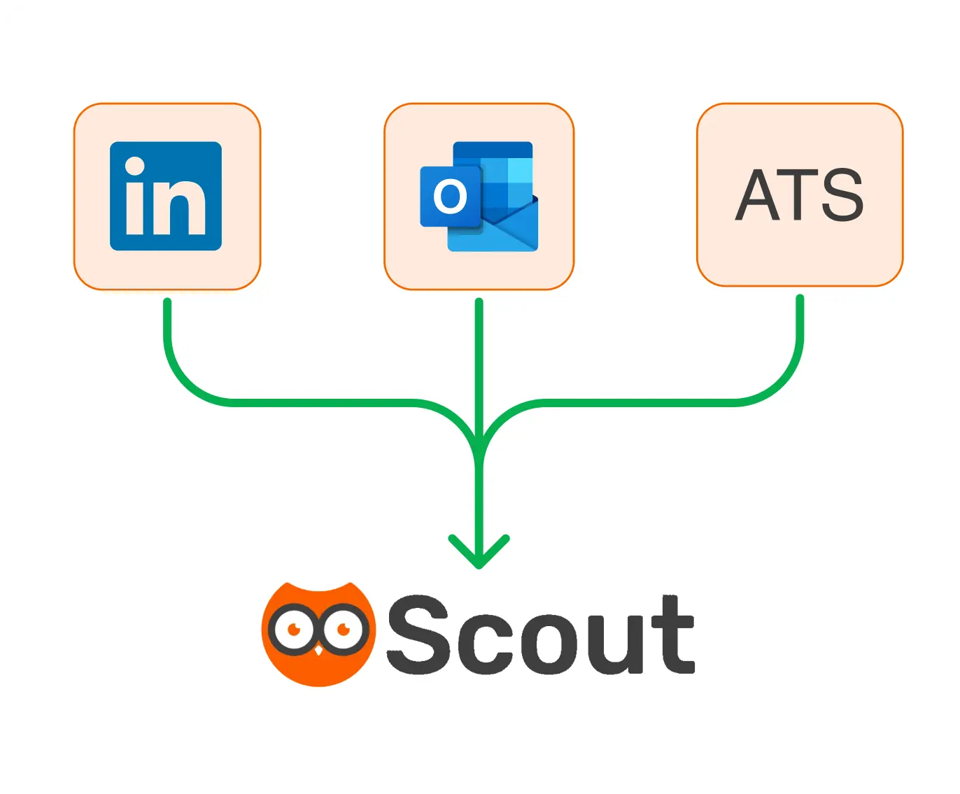 Talent Sourcing on Autopilot - Scout