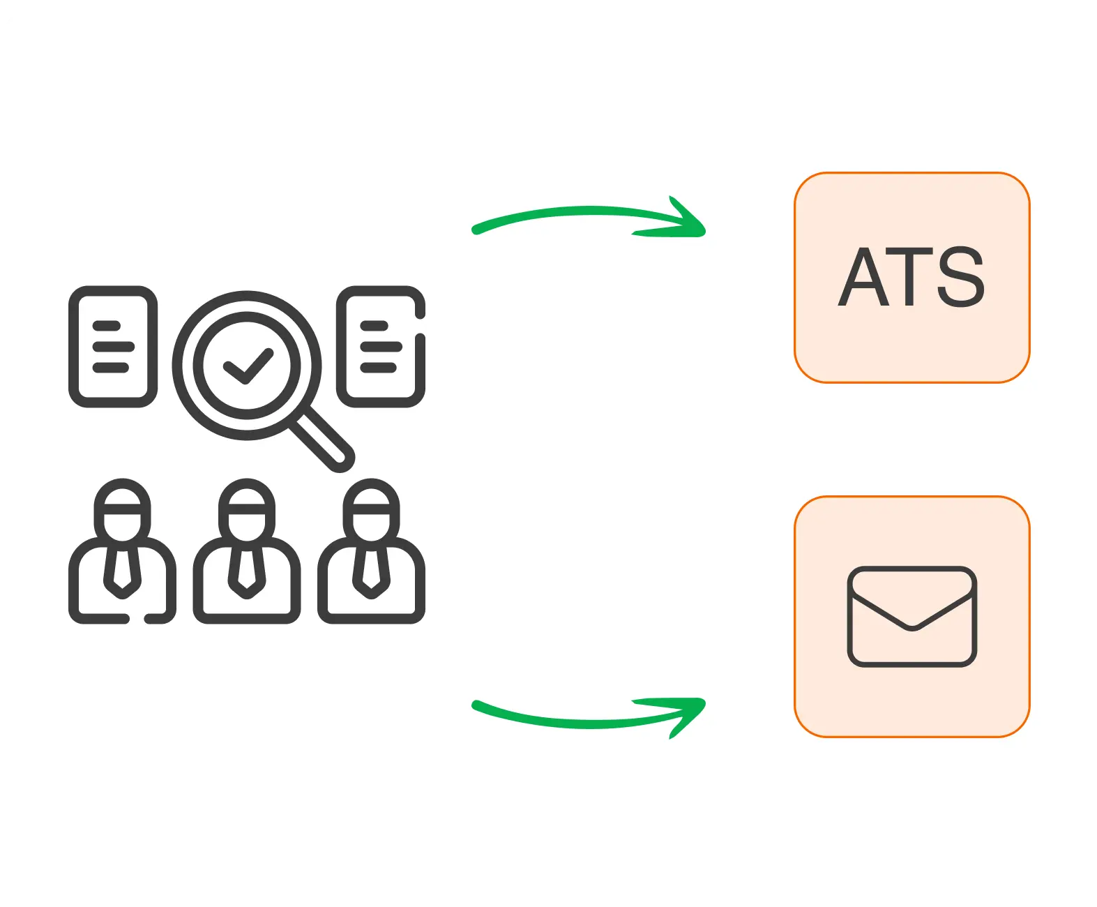Talent Sourcing on Autopilot - Scout